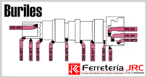 Buril: Herramienta de corte para torno – FERRETERIAJRC.BLOG